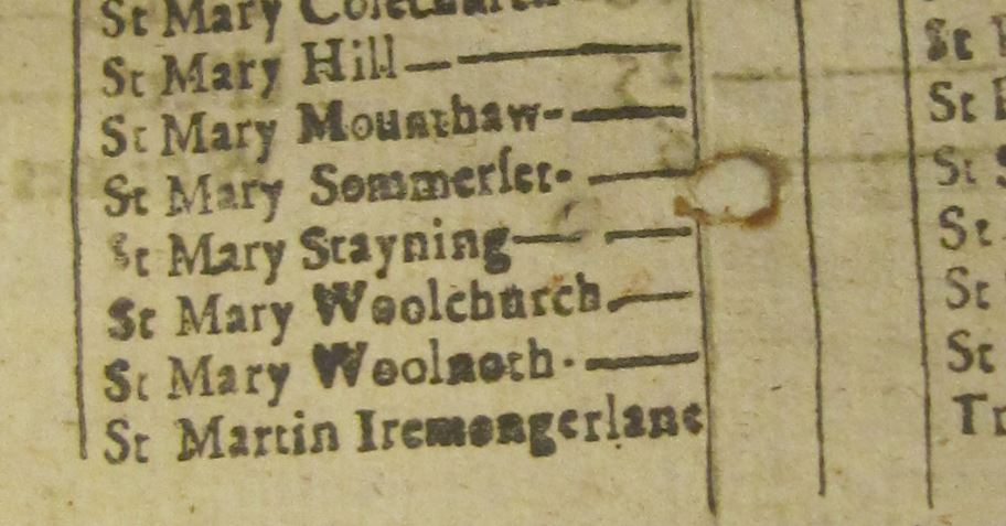 7 Problems to Expect when You're Transcribing Historical Data and How ...